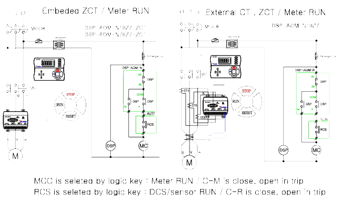 DSP-AOM-N电动机保护控制器韩国三和SAMWHA